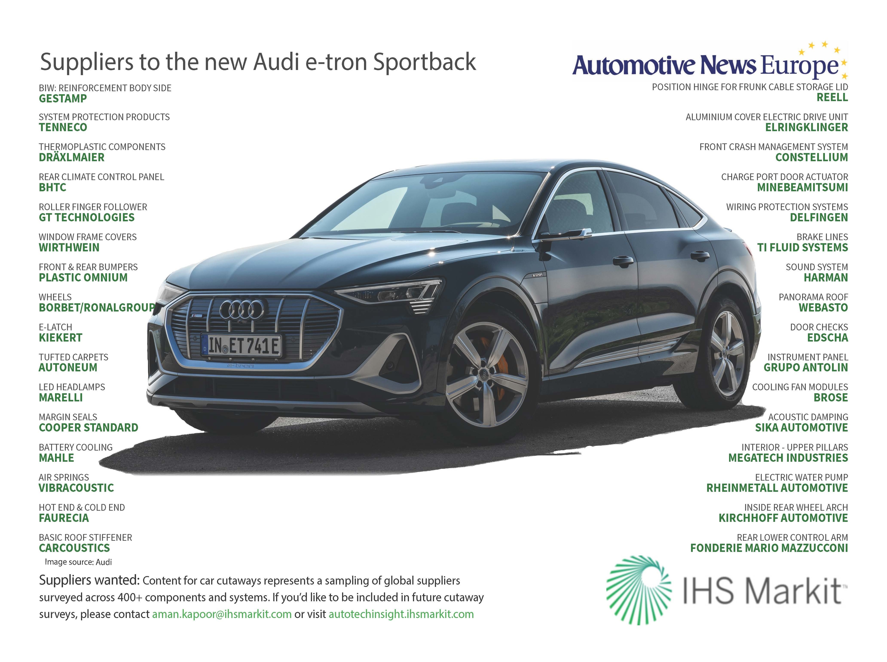 Suppliers to the new Audi e-tron Sportback - Automotive News