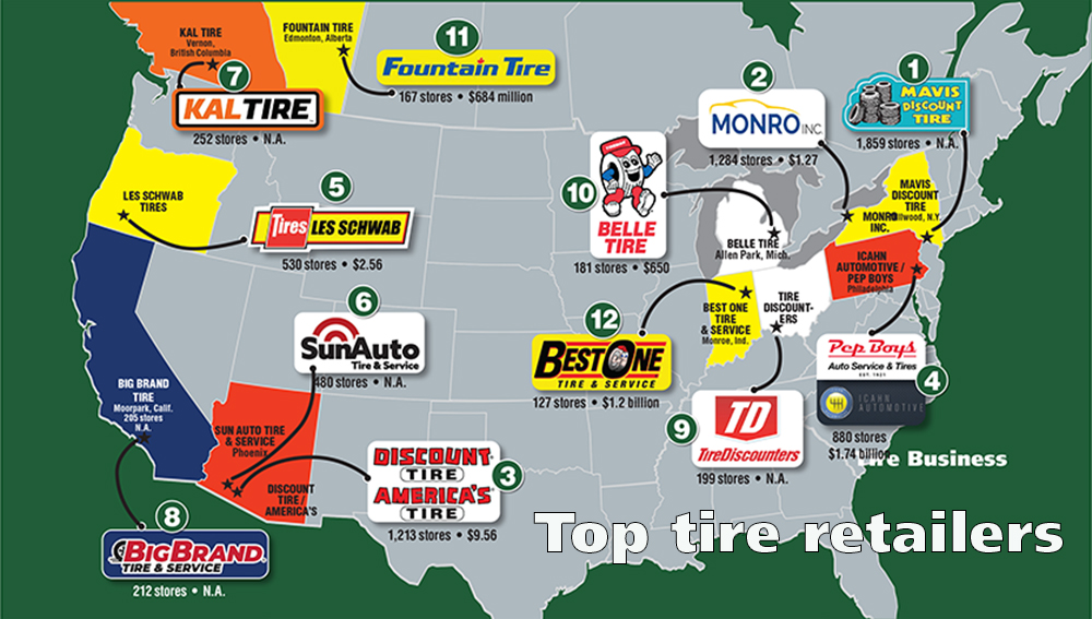 Tire Business' annual survey of retail dealers underway - Tire Business