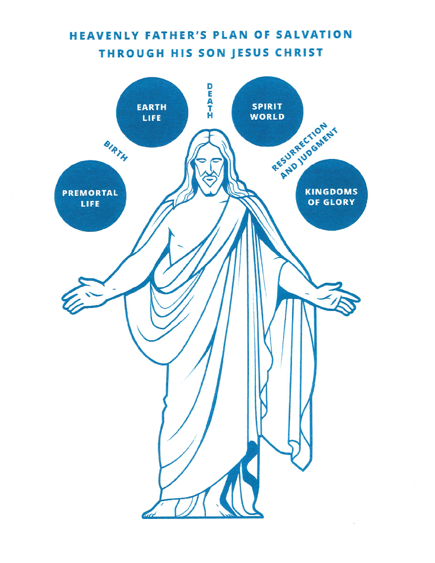 Mormon Plan Of Salvation The Mormon Plan Of Salvation, A Biblical
