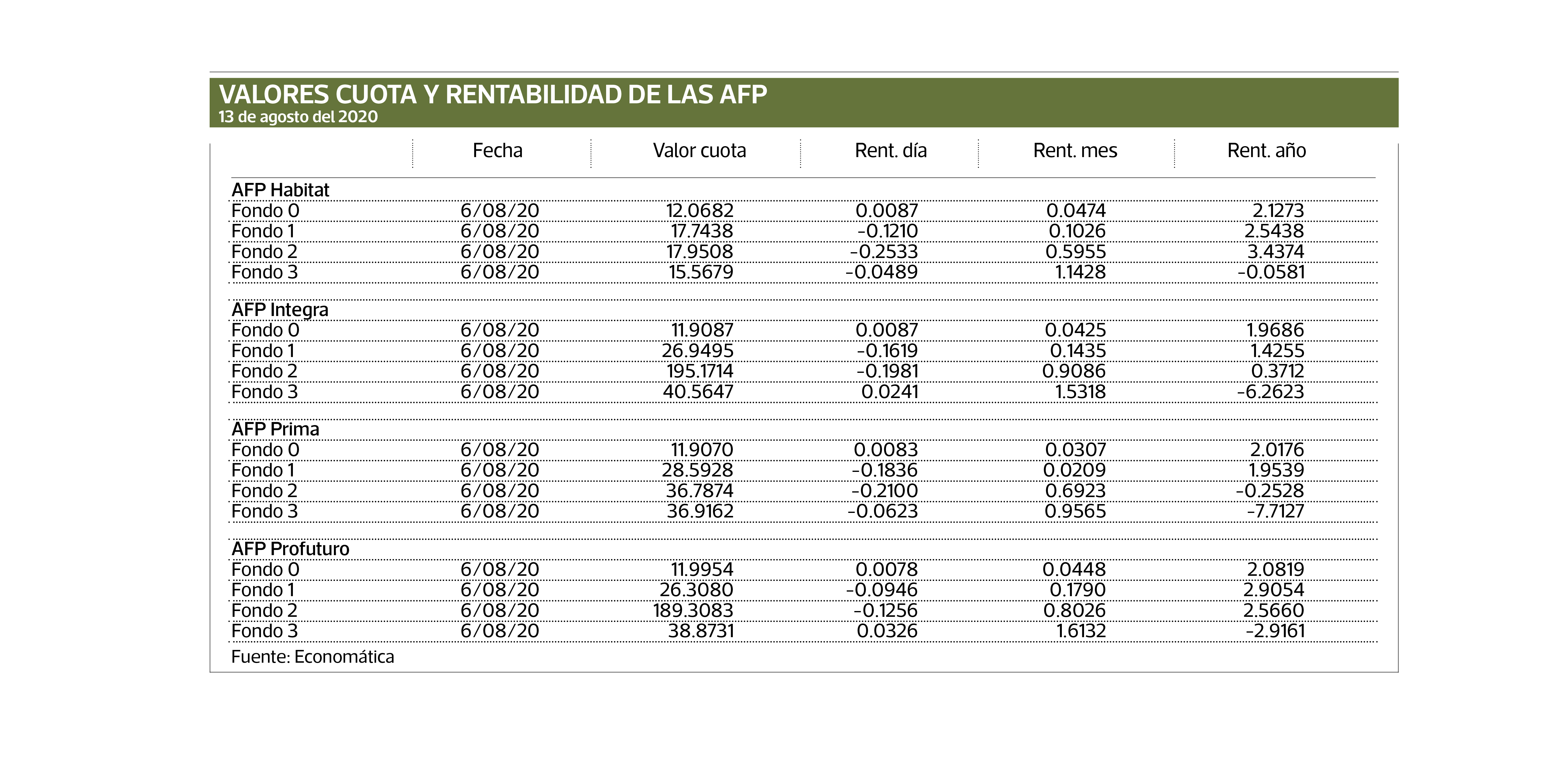 Tu Dinero: Mercados e indicadores viernes 14 de agosto del 2020 ...