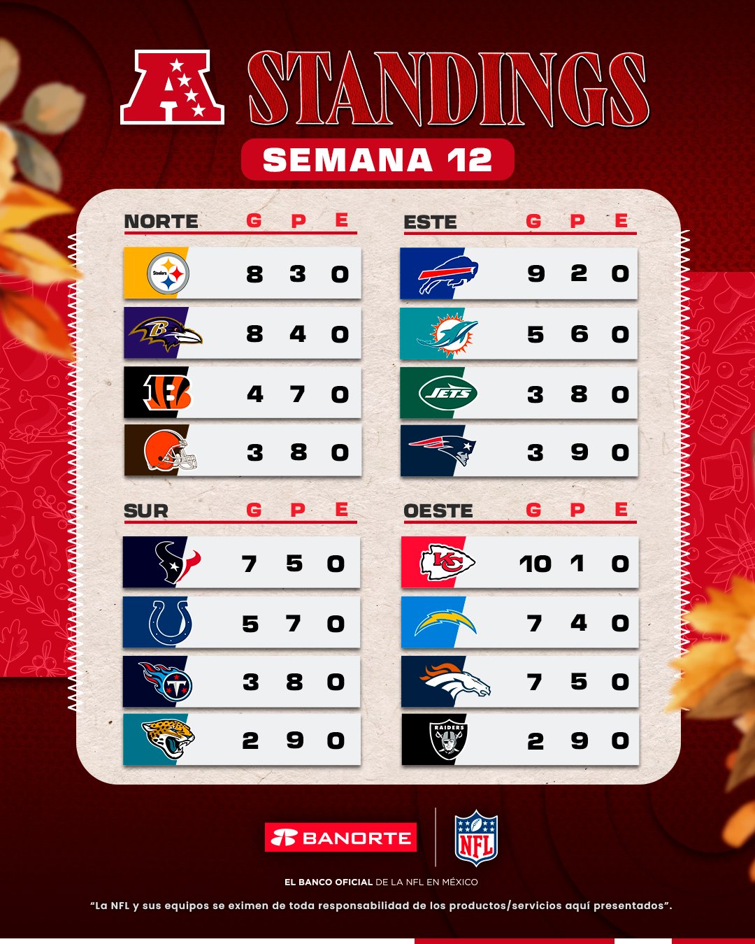 Cuadro De Divisiones De Fútbol Americano De La Nfl