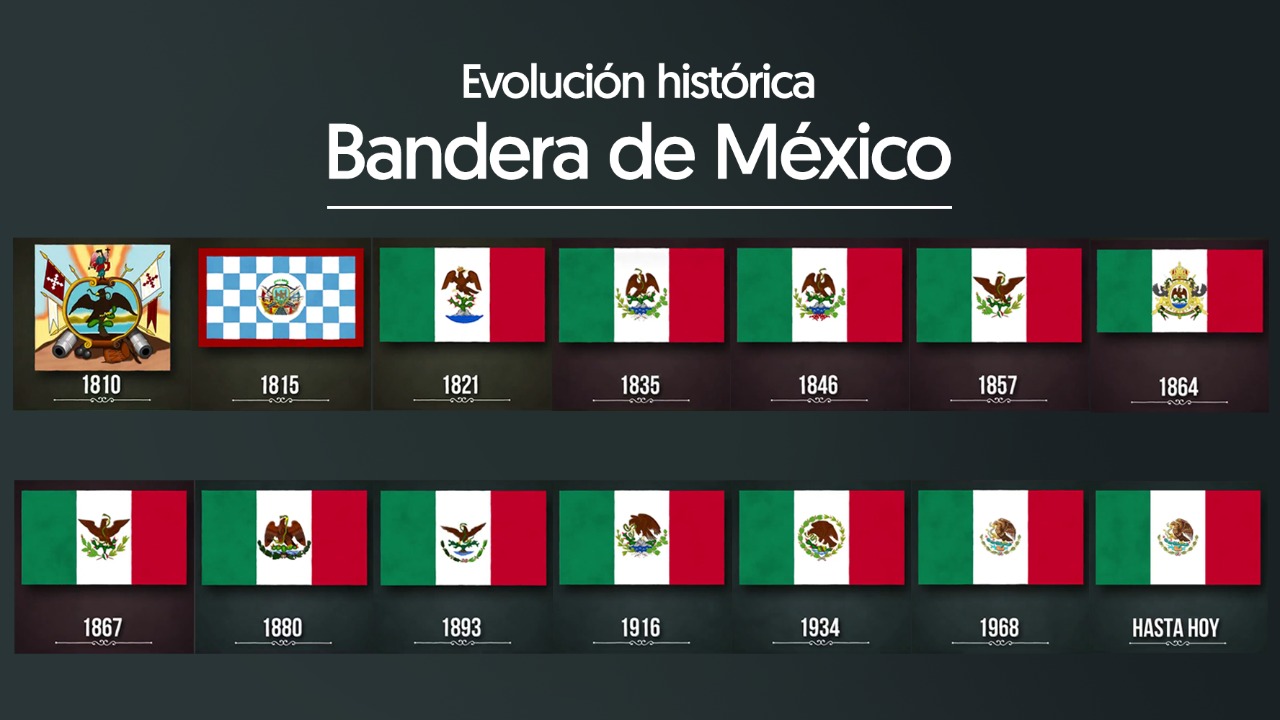 Bandera De México E Información Día De La Bandera 2025: ¿Qué