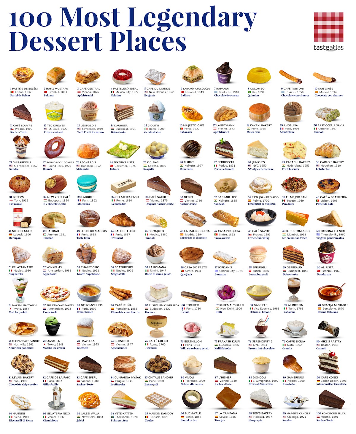Top Postres De Mexico Esta Pastelería Mexicana Está Entre Los