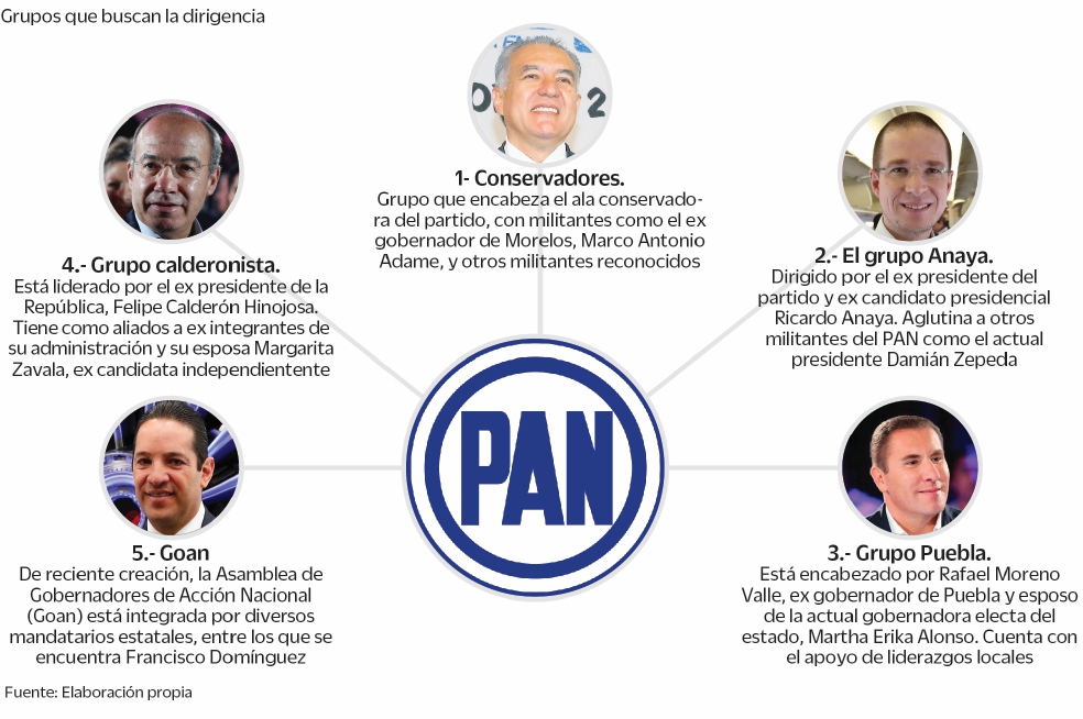 Marko Cortés confirma interés por presidir el PAN