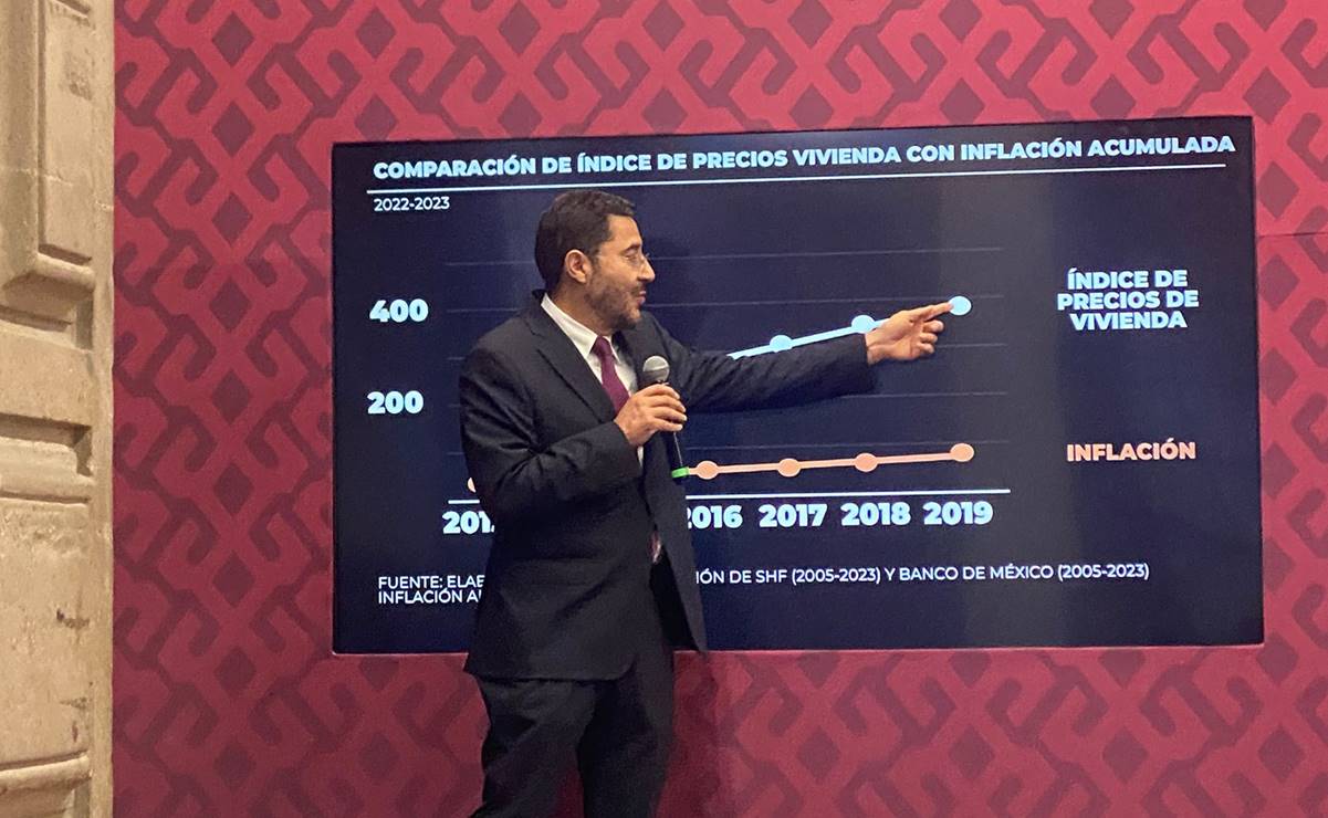 Mario Alberto Puga | El Universal