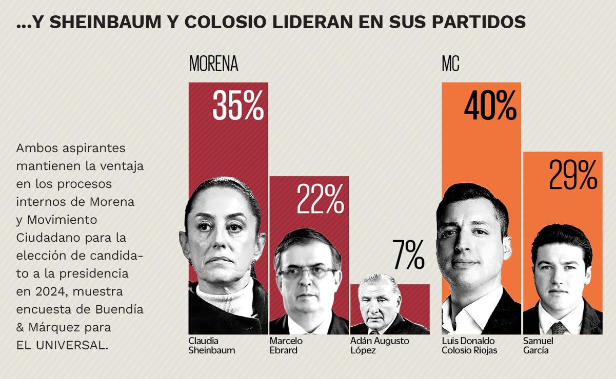 Ine Y Talleres Gráficos Acuerdan Imprimir 312 Millones De Boletas
