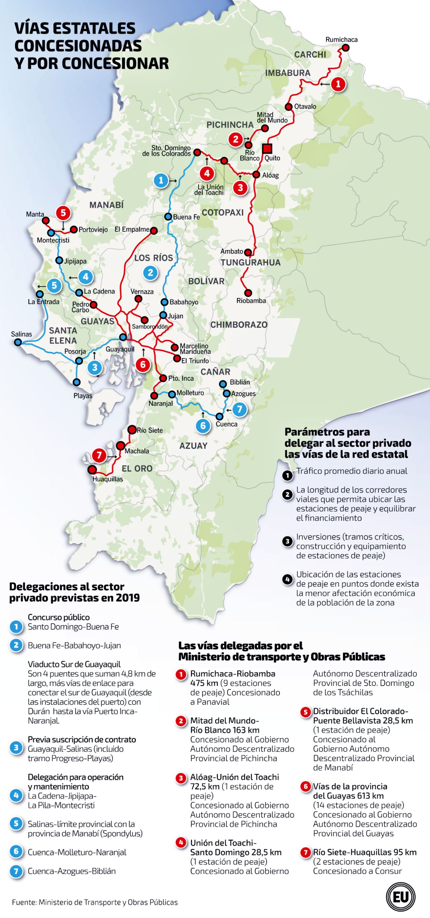 Mapa Vial Del Ecuador