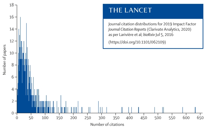 ¿Qué es The Lancet y por qué sus publicaciones son tan importantes para ...