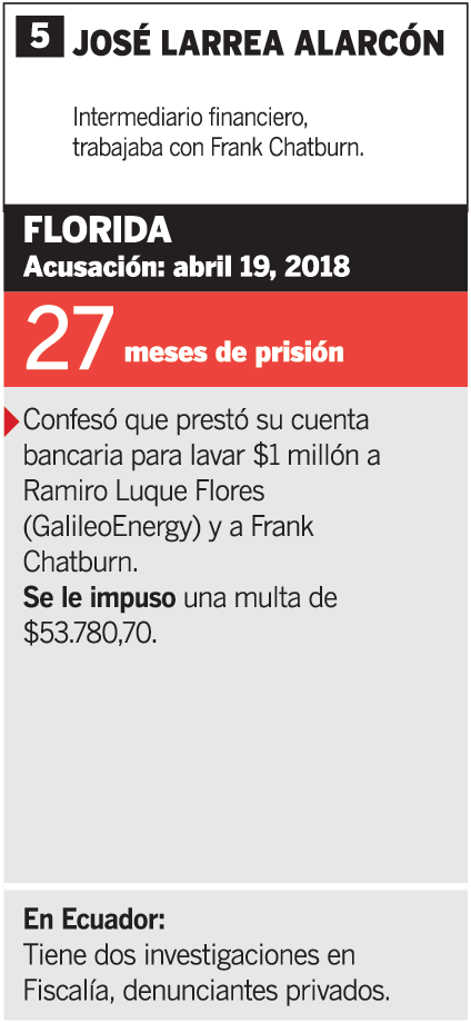 Trece procesados en los Estados Unidos por sobornos en Petroecuador ...