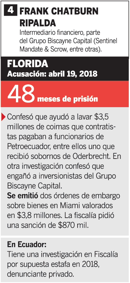 Trece procesados en los Estados Unidos por sobornos en Petroecuador ...
