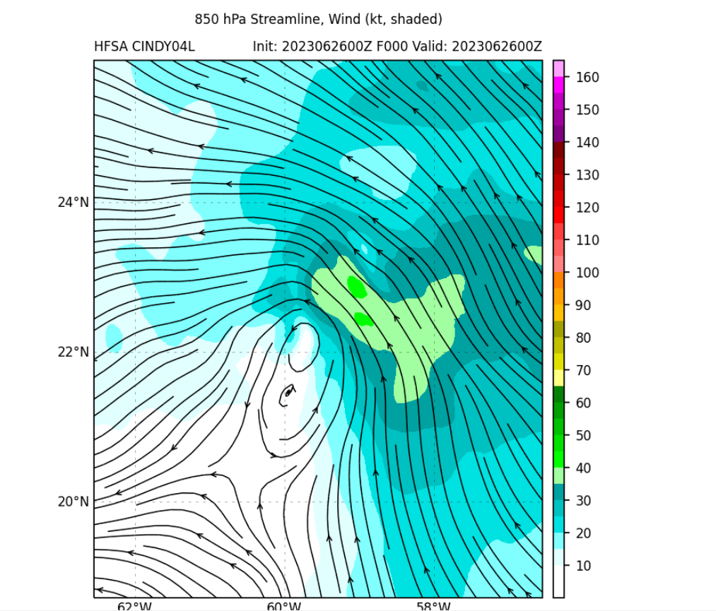 Streamlines Meteorology