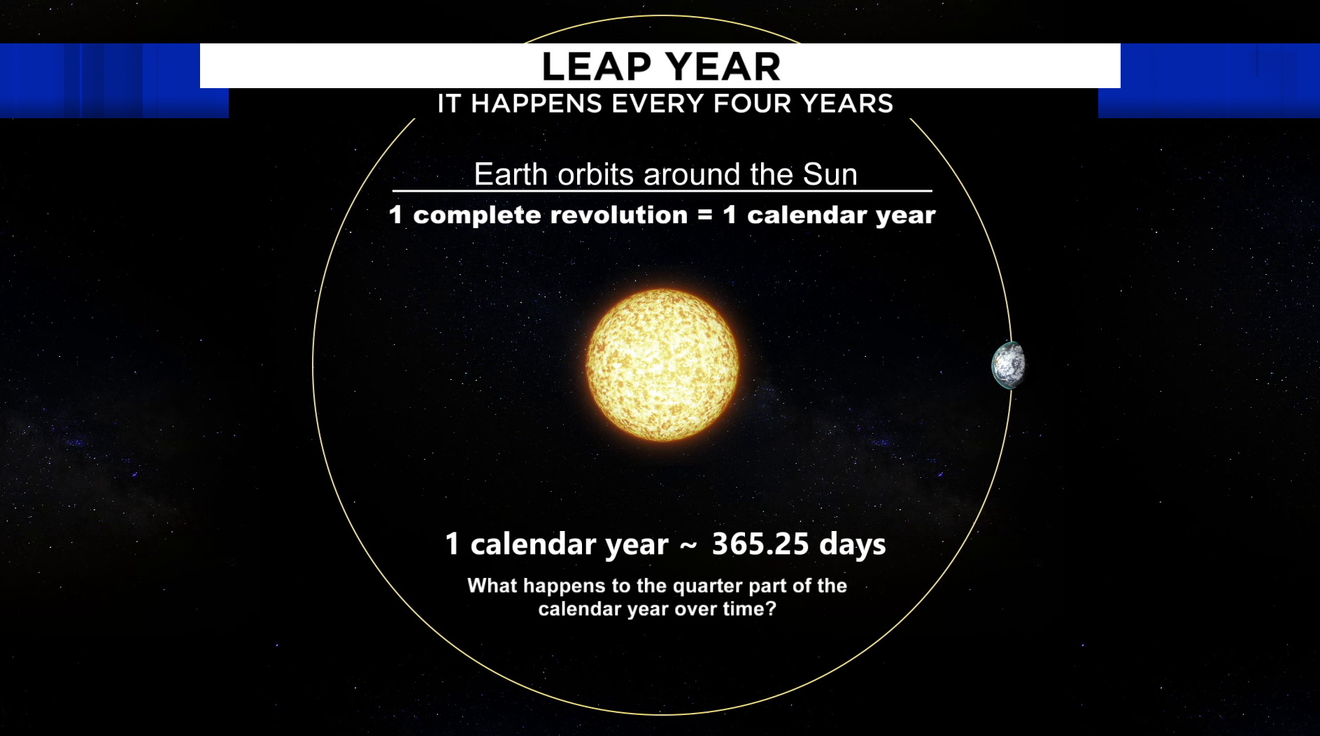 Leap Years Since 1900 Solved 4. Leap Year Write A Program Leap.java