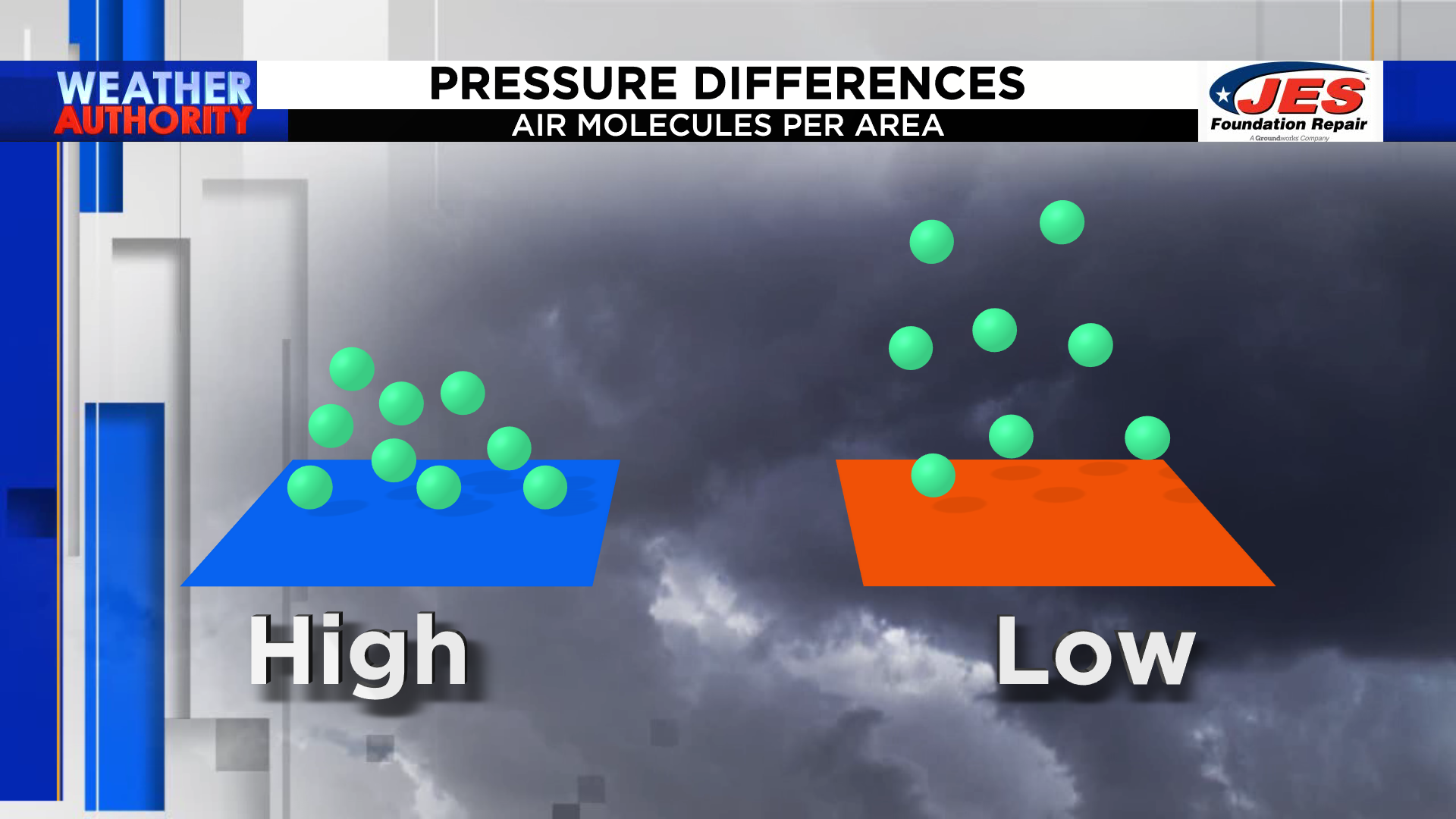High Pressure Region Rough Science . Weather Challenge | PBS