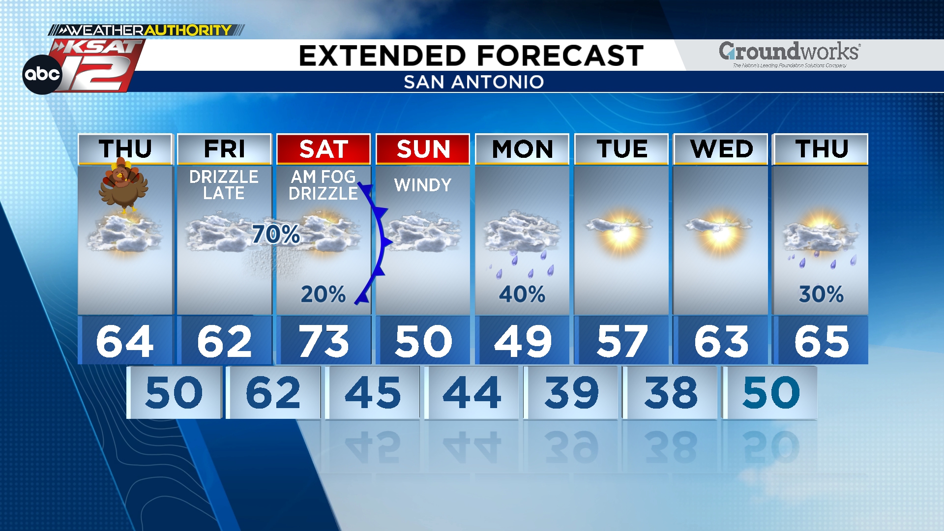San Antonio Tx 10 Day Weather Forecast Map San Antonio Weather