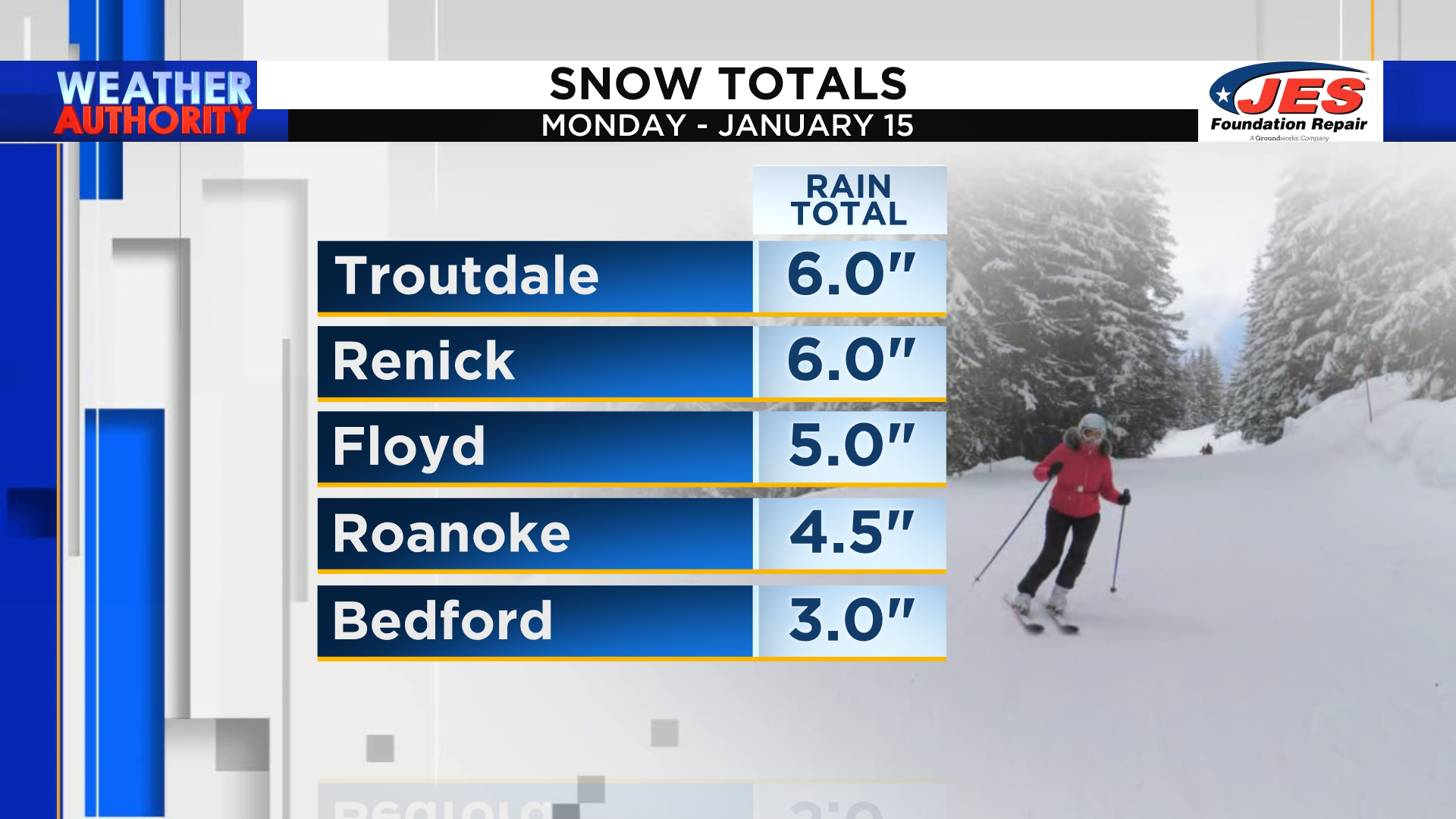 How Much Does Virginia Get Snow Snowfall Totals In Virginia And