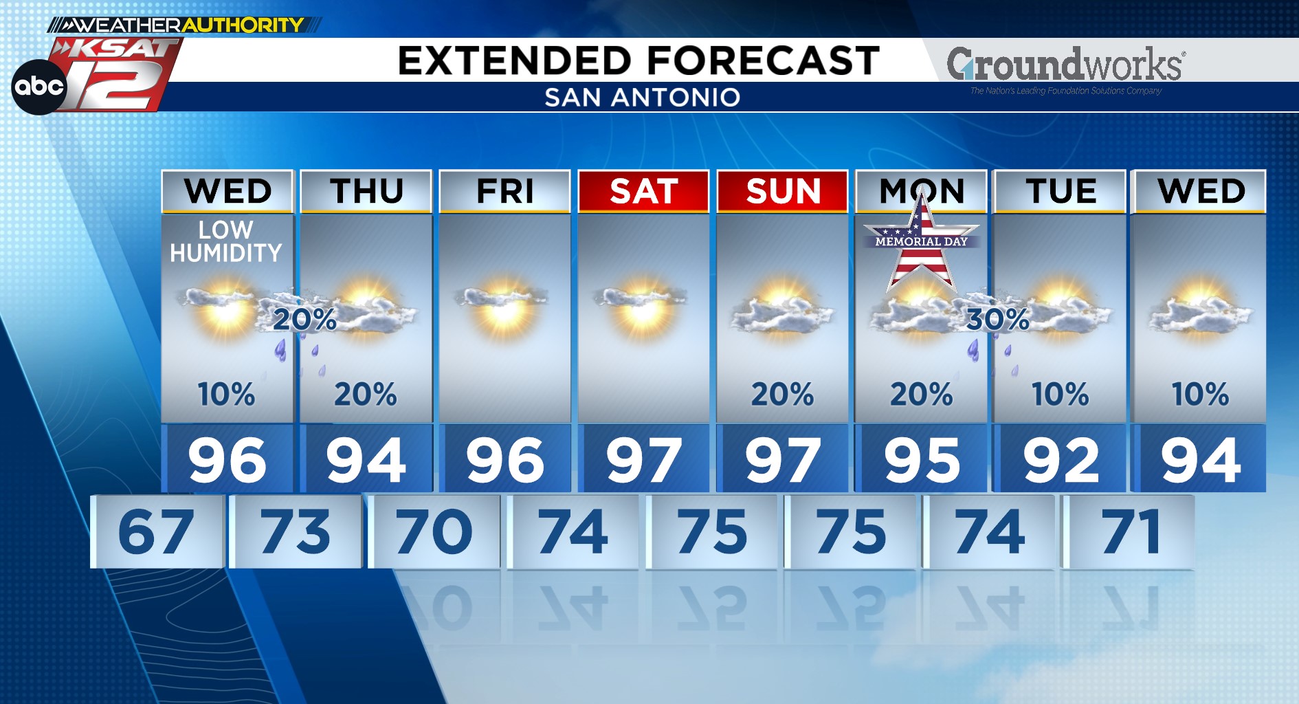 Weather Map Chicago To San Antonio Texas