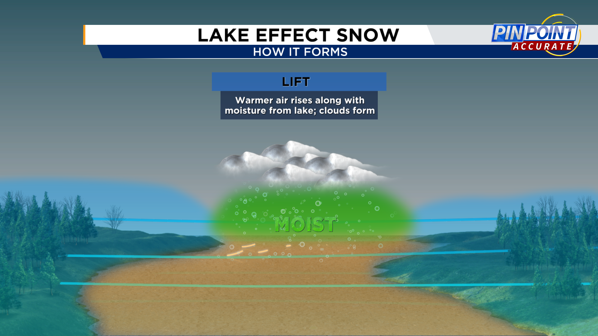 What Causes Lake Effect Snow
