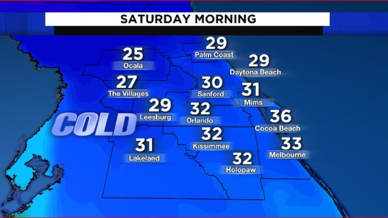 White City Florida Weather