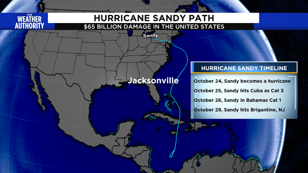 Hurricane Sandy Timeline
