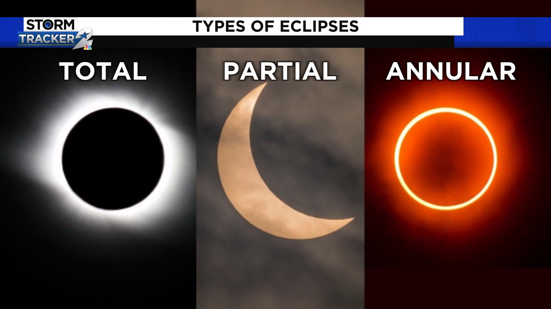 Annular Solar Eclipse 2022