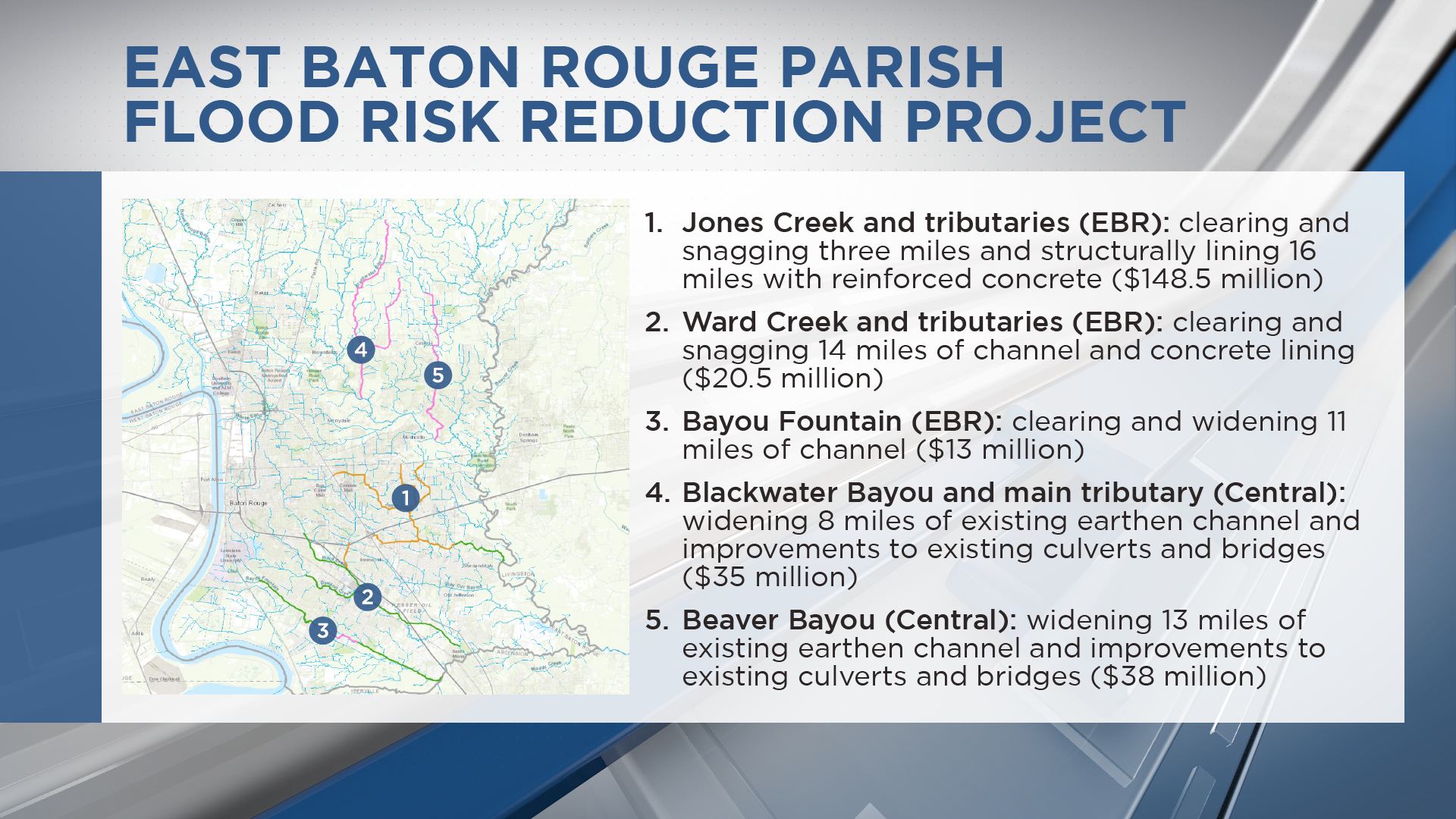 East Baton Rouge Parish Drainage Map