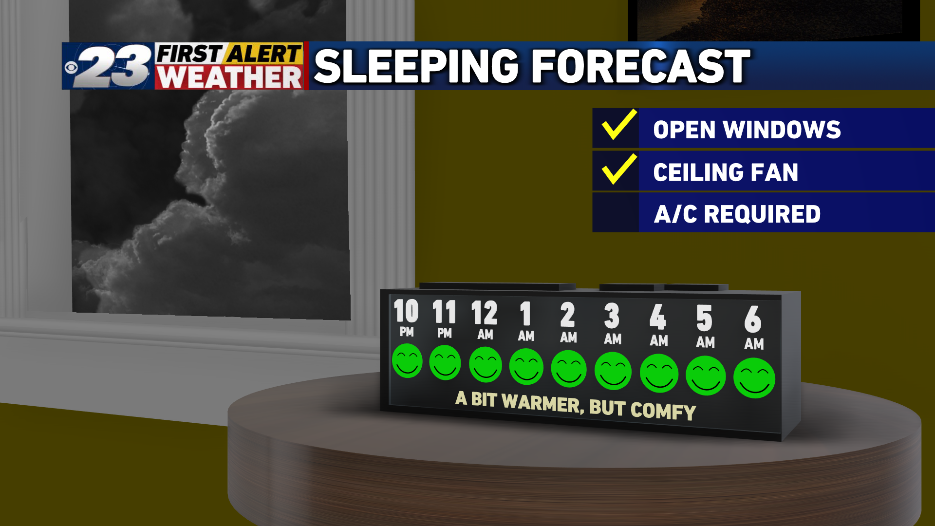 Cloud Ceiling Forecast Chicago | Shelly Lighting
