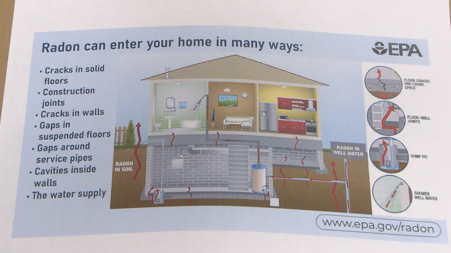 Signs Of Radon Gas In Basement