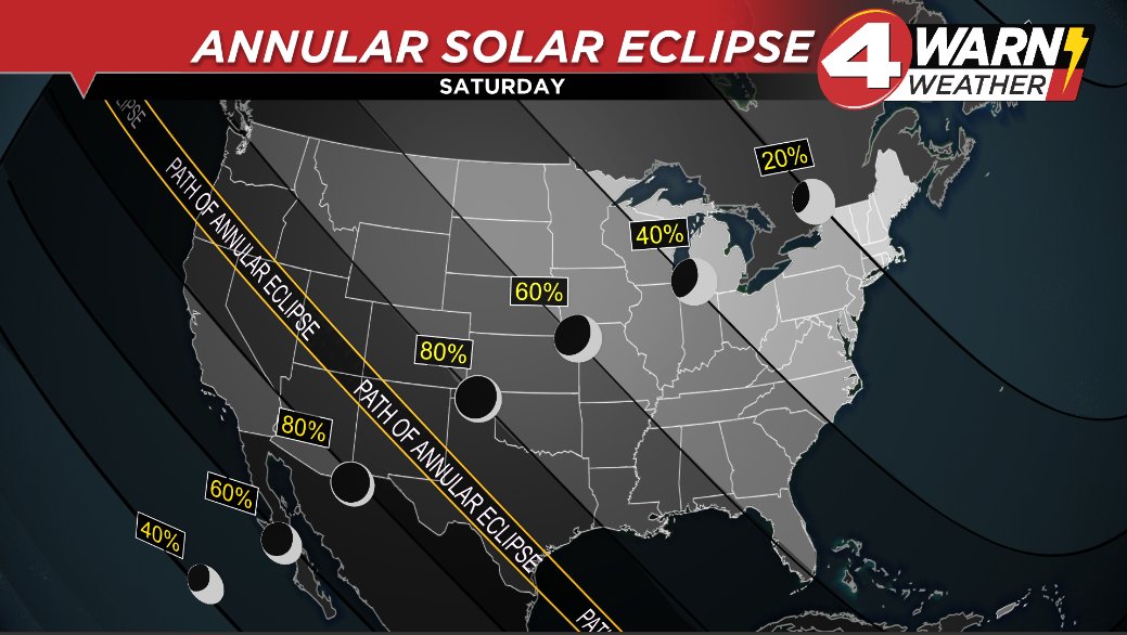 Annular Solar Eclipse 2024