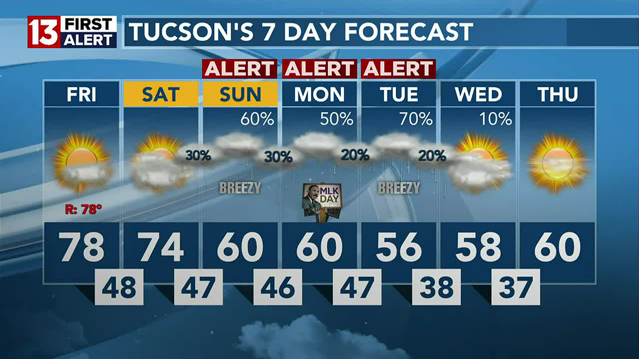 Tucson Weather For The Next 10 Days Online | emergencydentistry.com