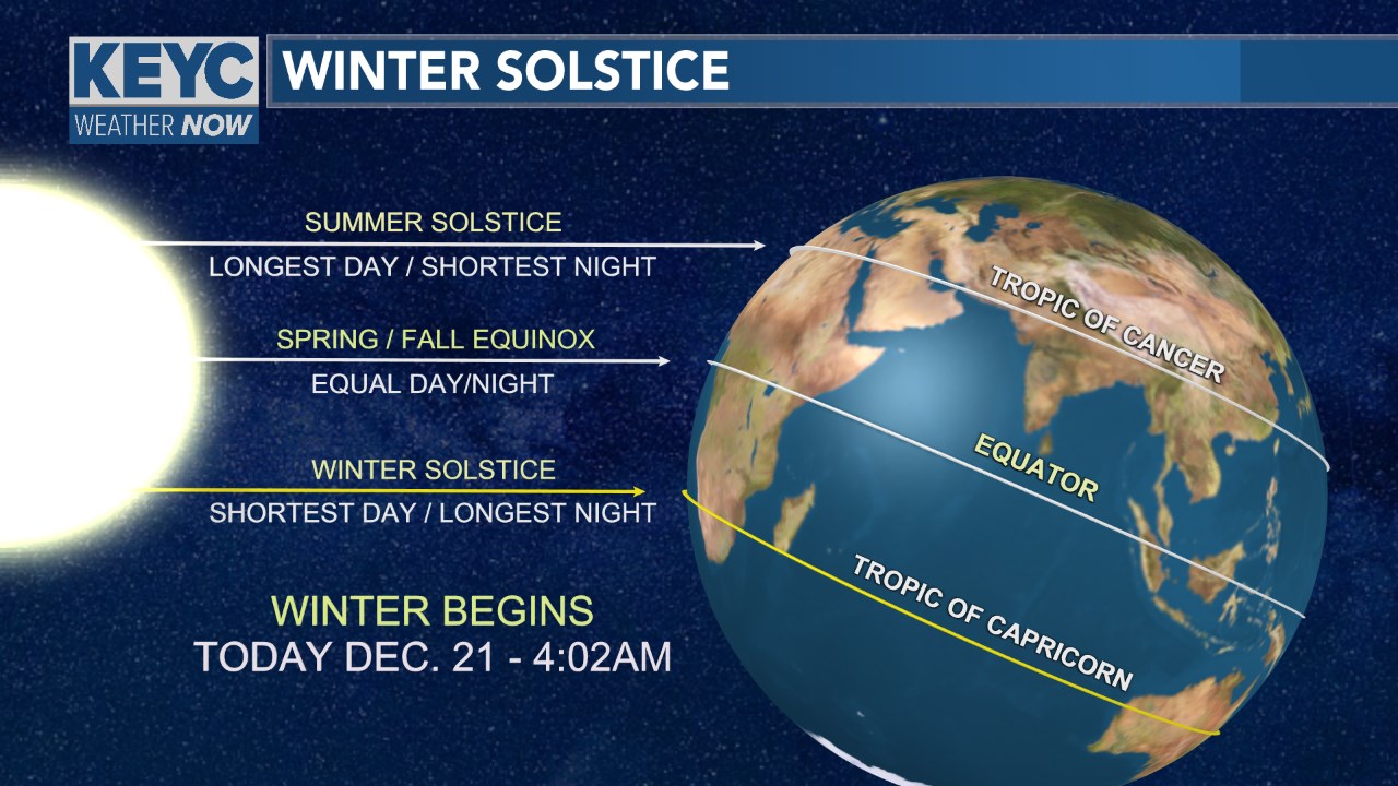 Astronomy Winter Solstice