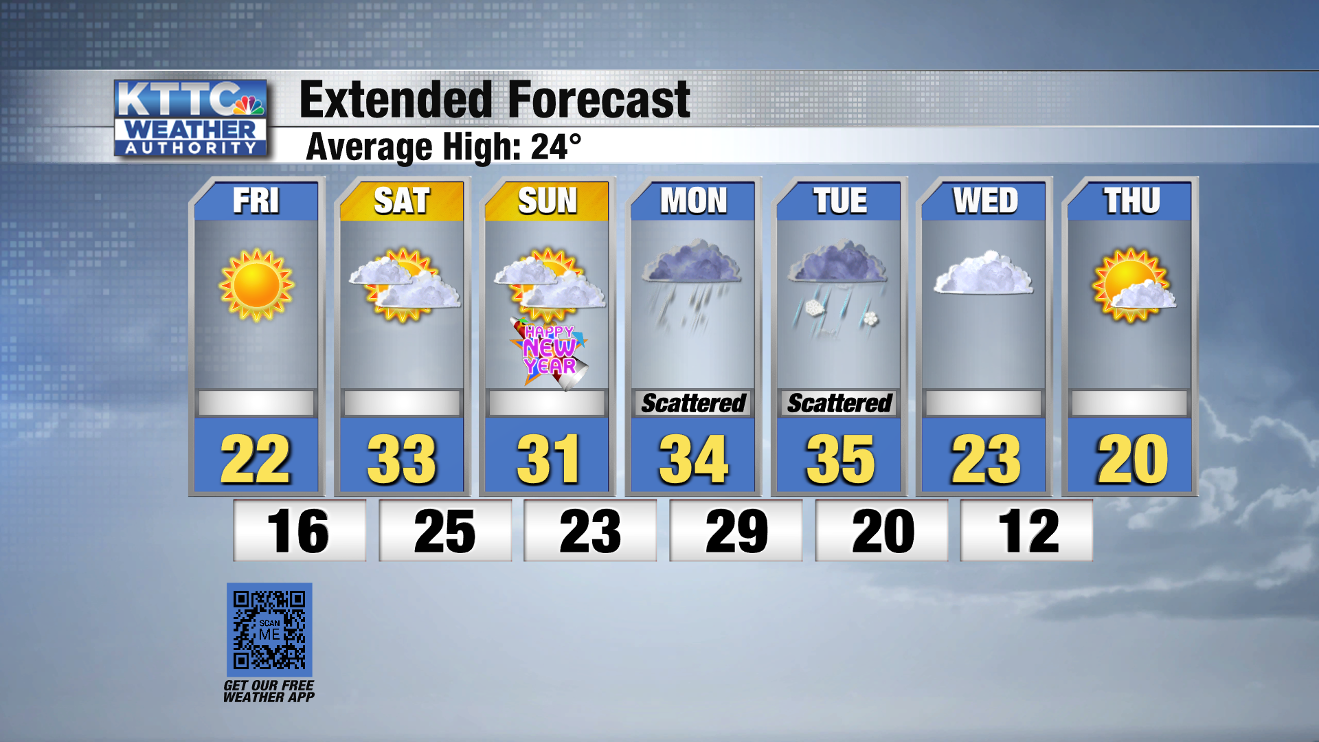 20 Day Extended Weather