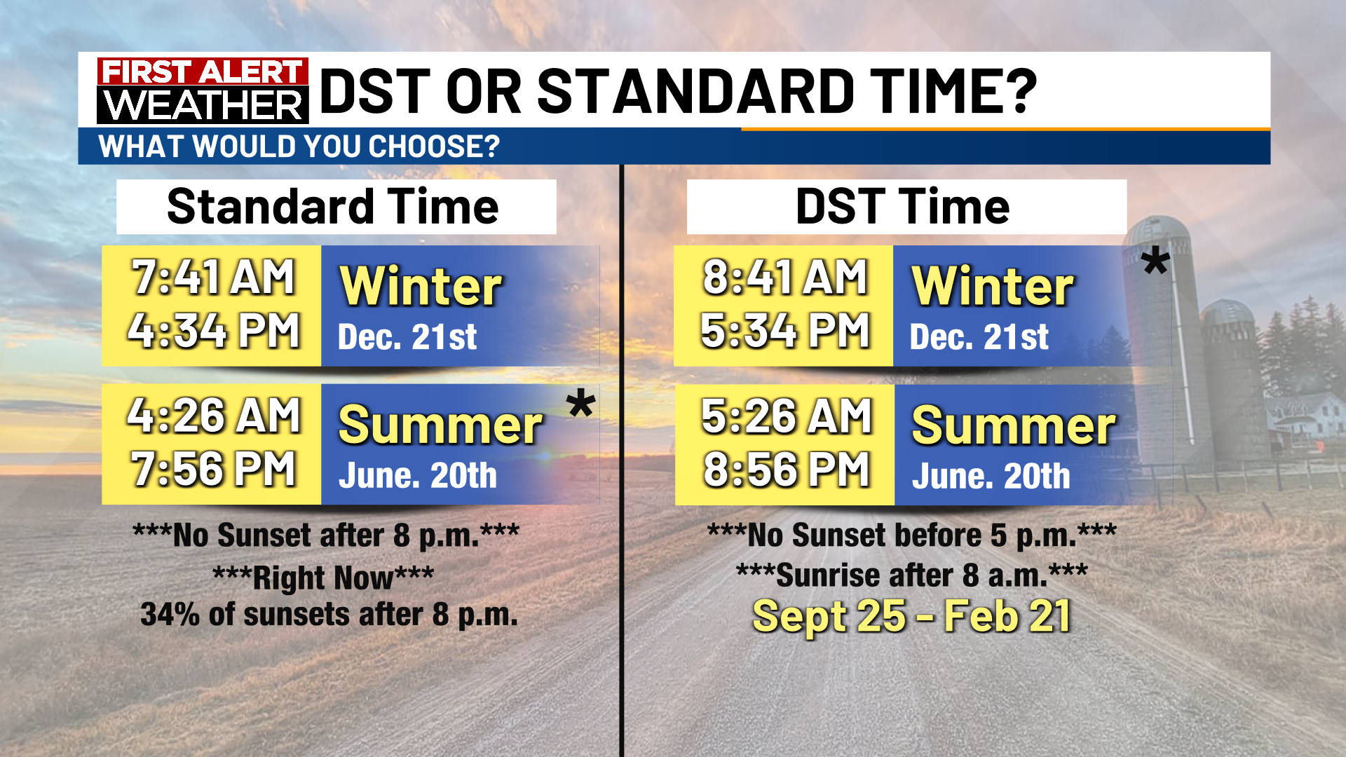 Minnesota Tiem Now Dyalgiht Savings Shop | emergencydentistry.com