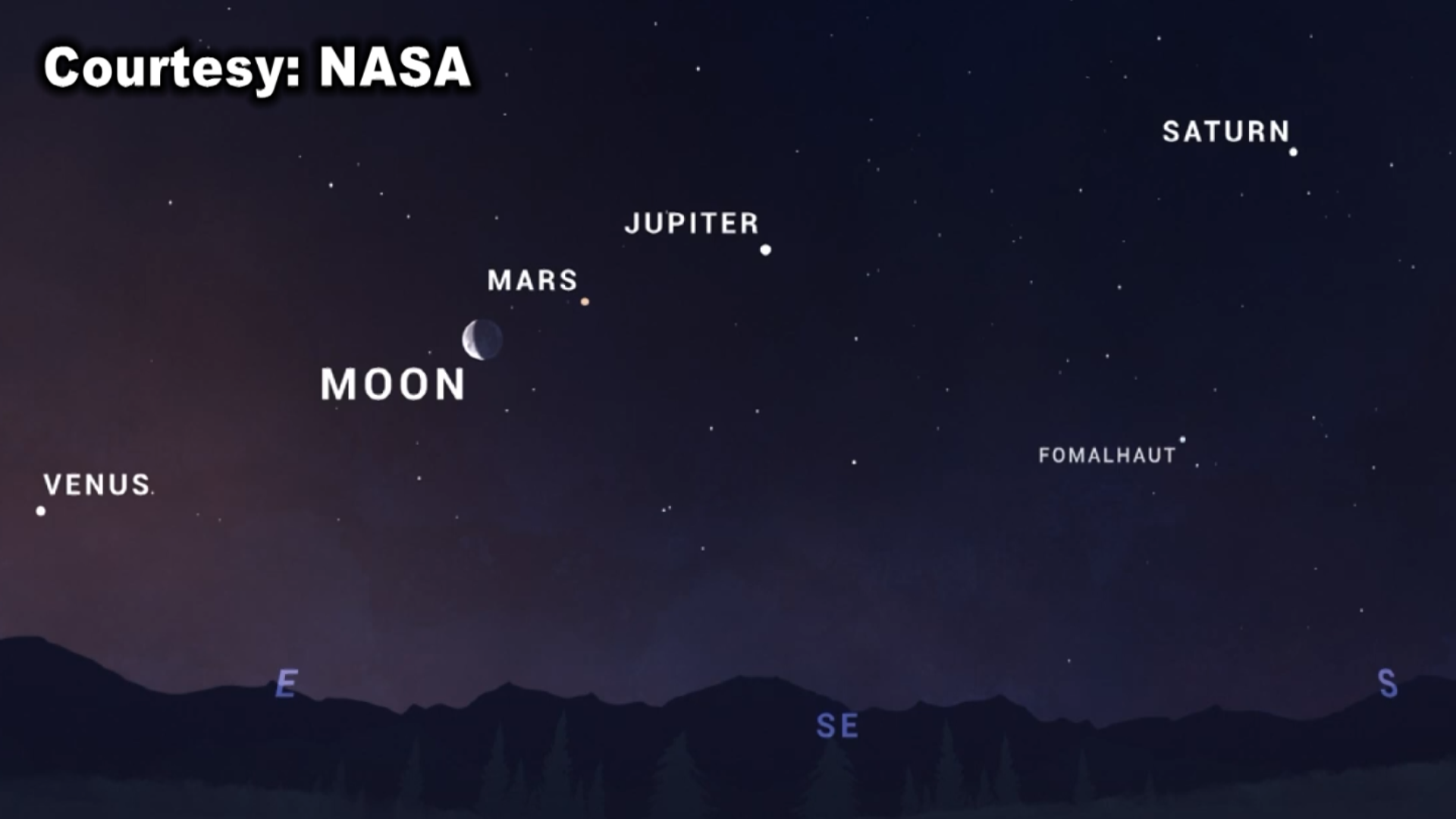 In The Eastern Sky Planets
