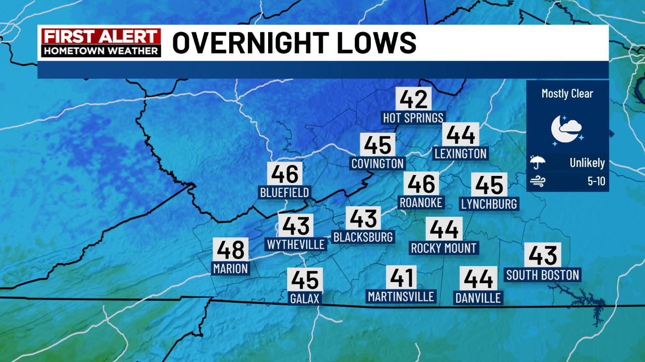 Wdbj7 Weather Space Station