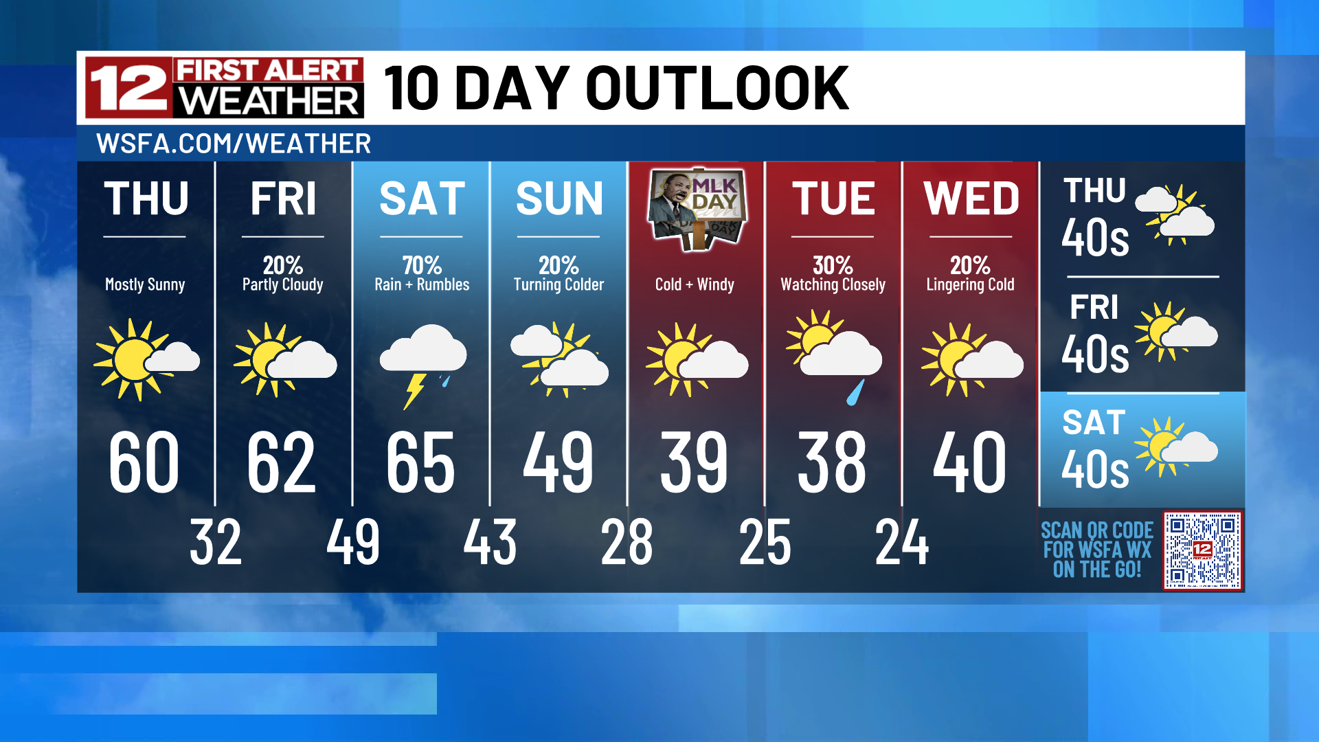 Extended Weather Forecast Birmingham Al Birmingham BBC Weather