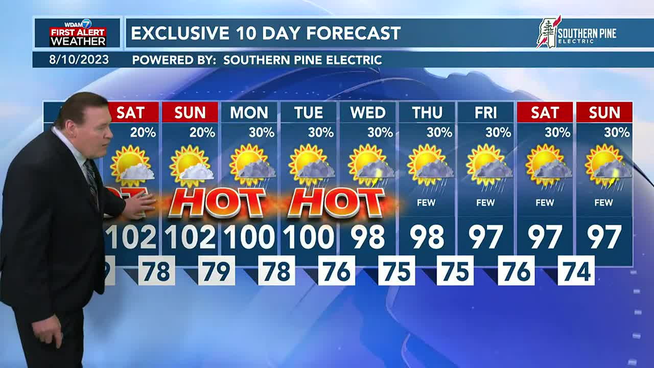 Hot Weather Forecast