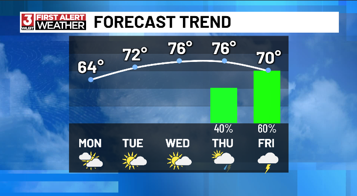 Jackson Ms Weathr Forcast Store | emergencydentistry.com