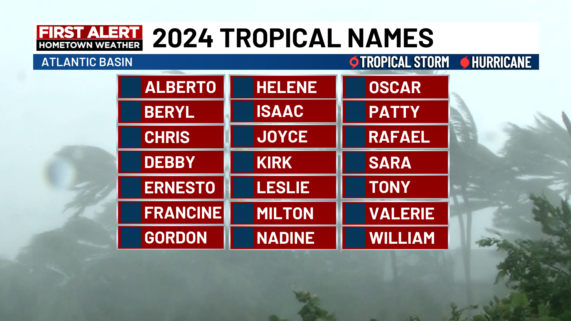 2024 Hurricane Names In Order
