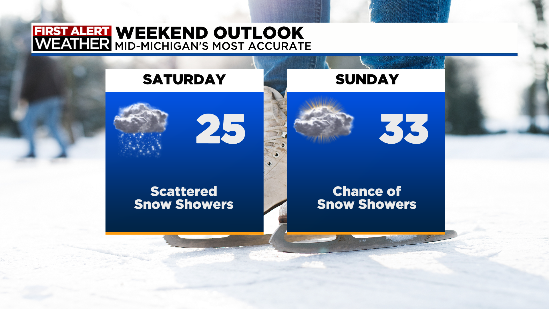 Scattered Snow Showers