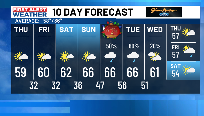 Columbia Sc 10 Day Weather Forecast Hotsell | emergencydentistry.com