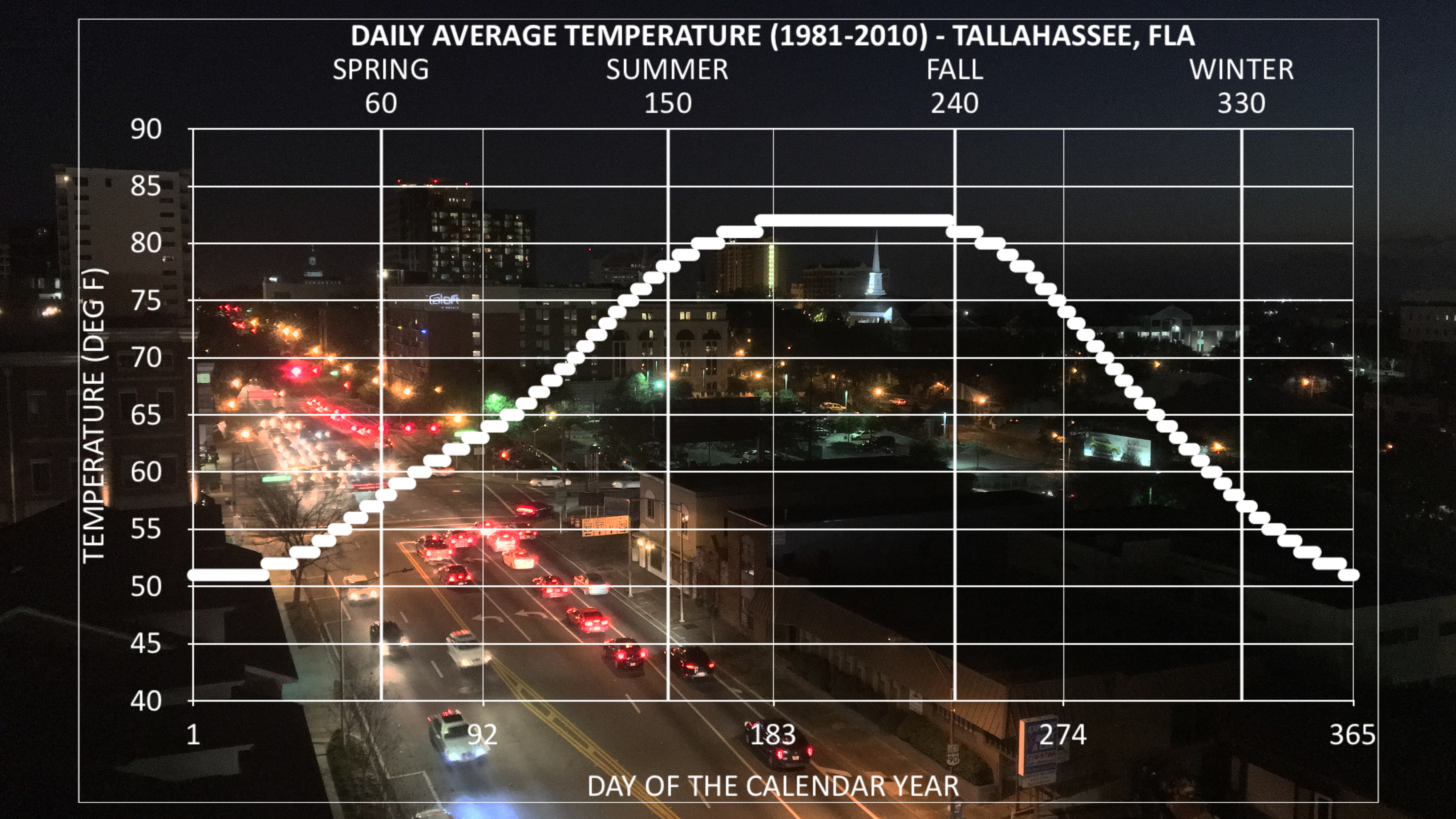 The First Day Of Fall Begins On Tuesday Say Meteorologists First Day