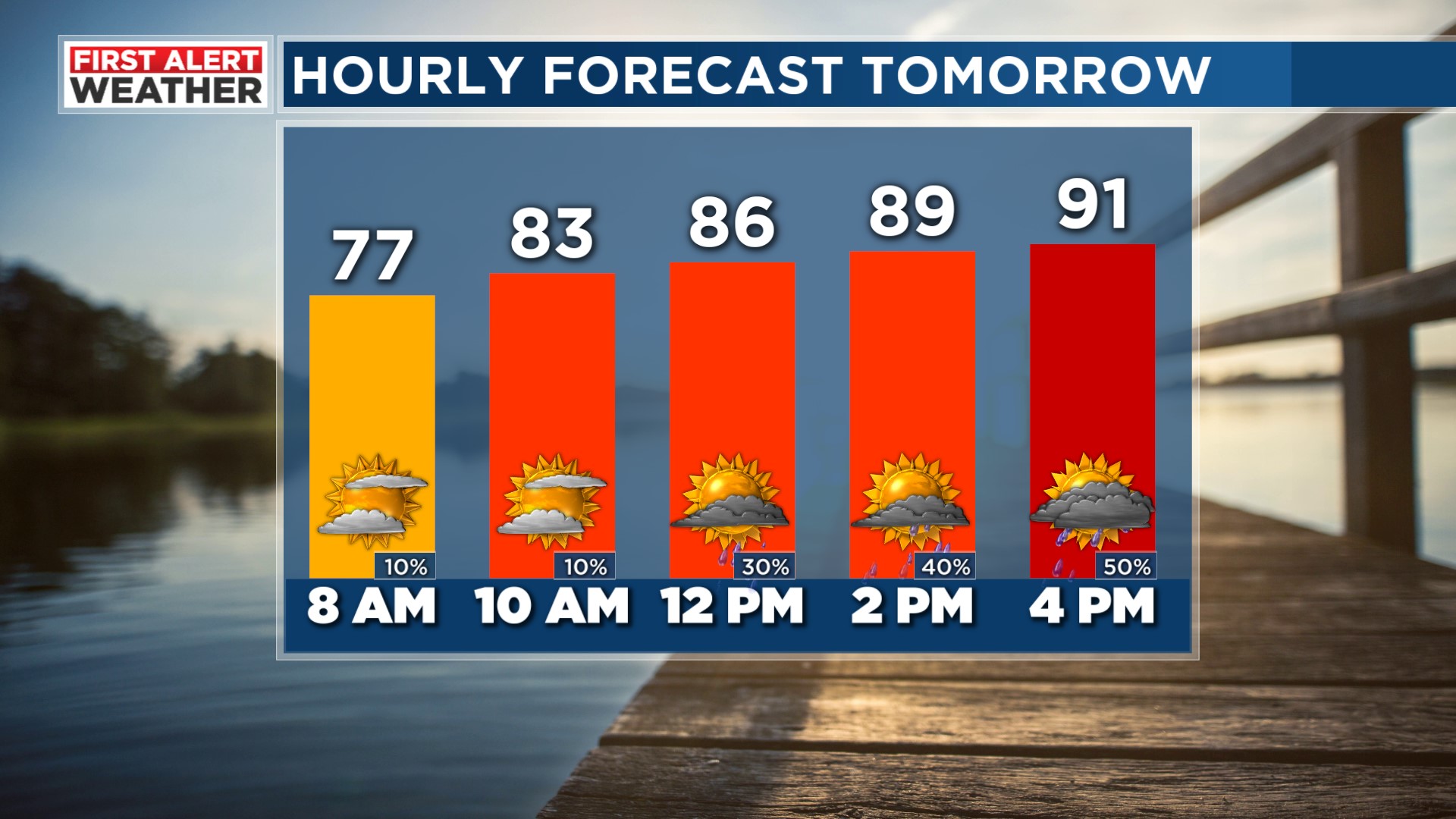Extended Weather Forecast Birmingham Al Birmingham BBC Weather