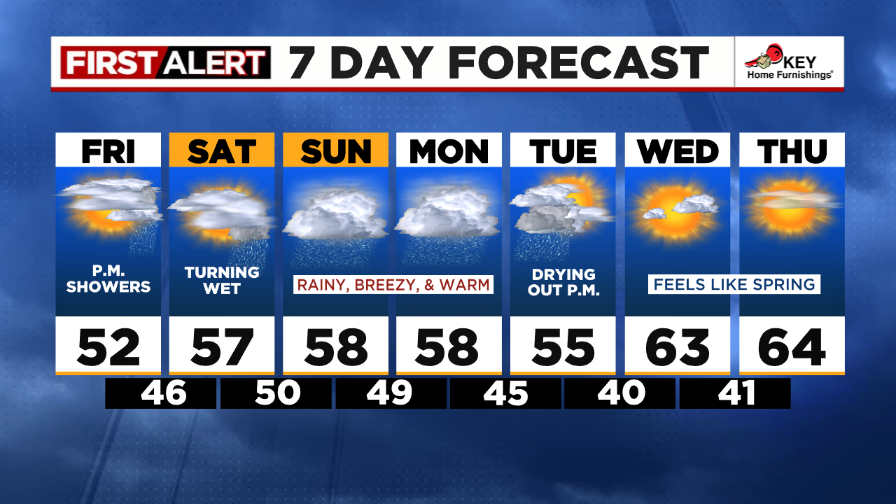 97080 Weather Gresham, OR (97080) Weather Forecast