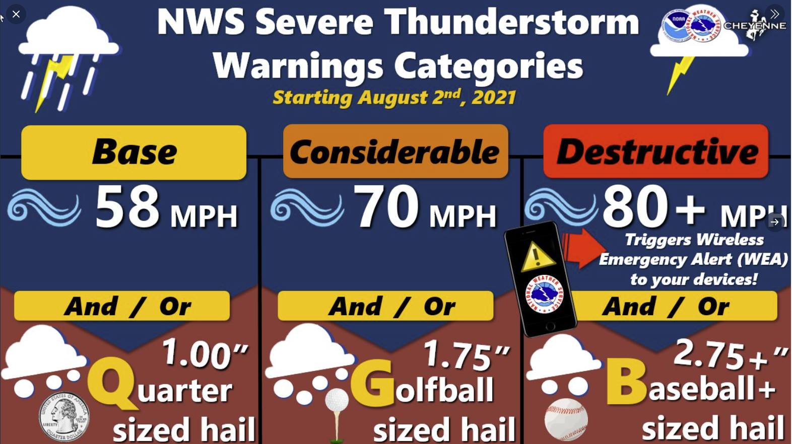 Thunderstorm Precautions