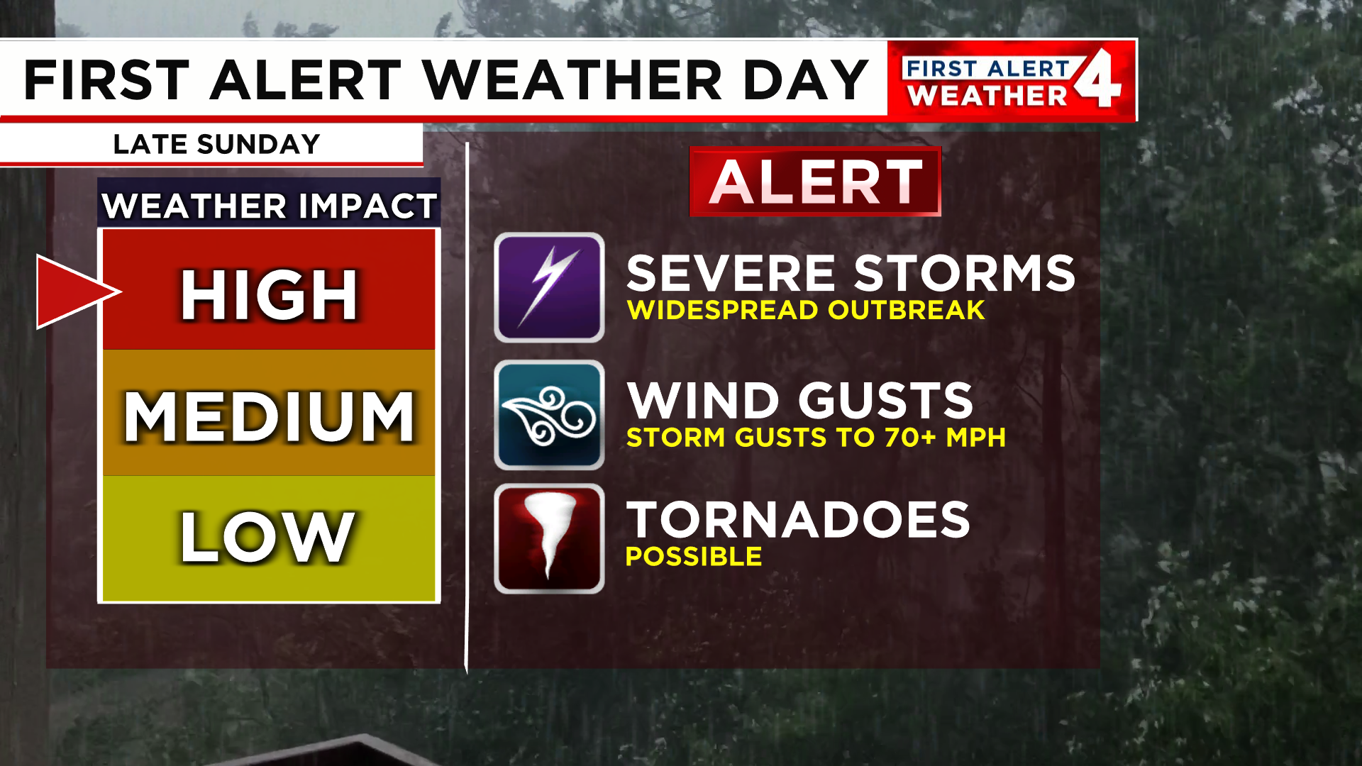 Severe Weather Alert