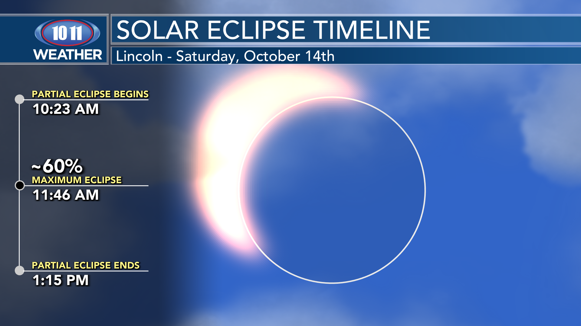 Partial Eclipse Of The Sun
