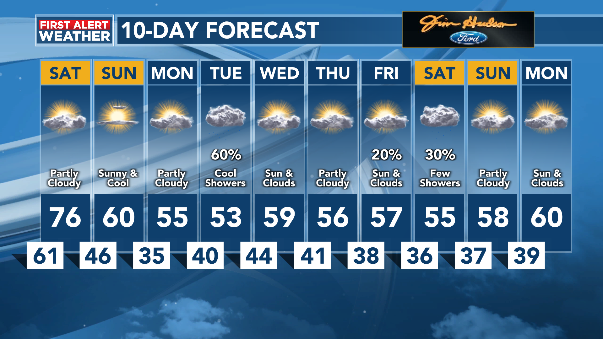 Weather In Clarks Summit 10 Days Online | emergencydentistry.com