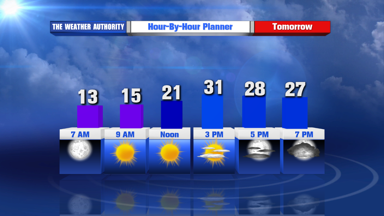 Coldest day of the forecast Thursday