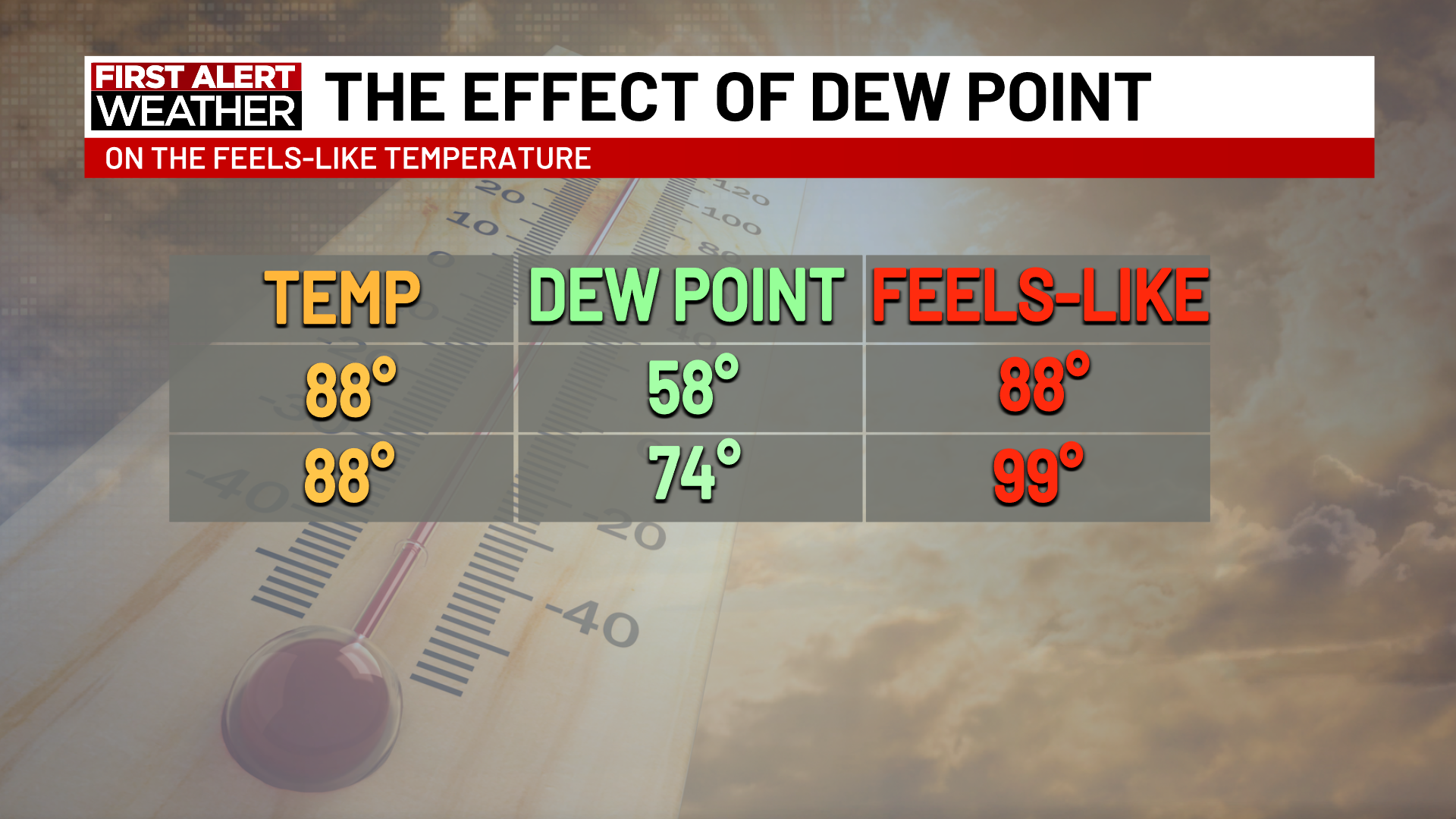 Weather Word Of The Week Dew Point