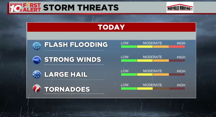 Severe Weather Alert Tv